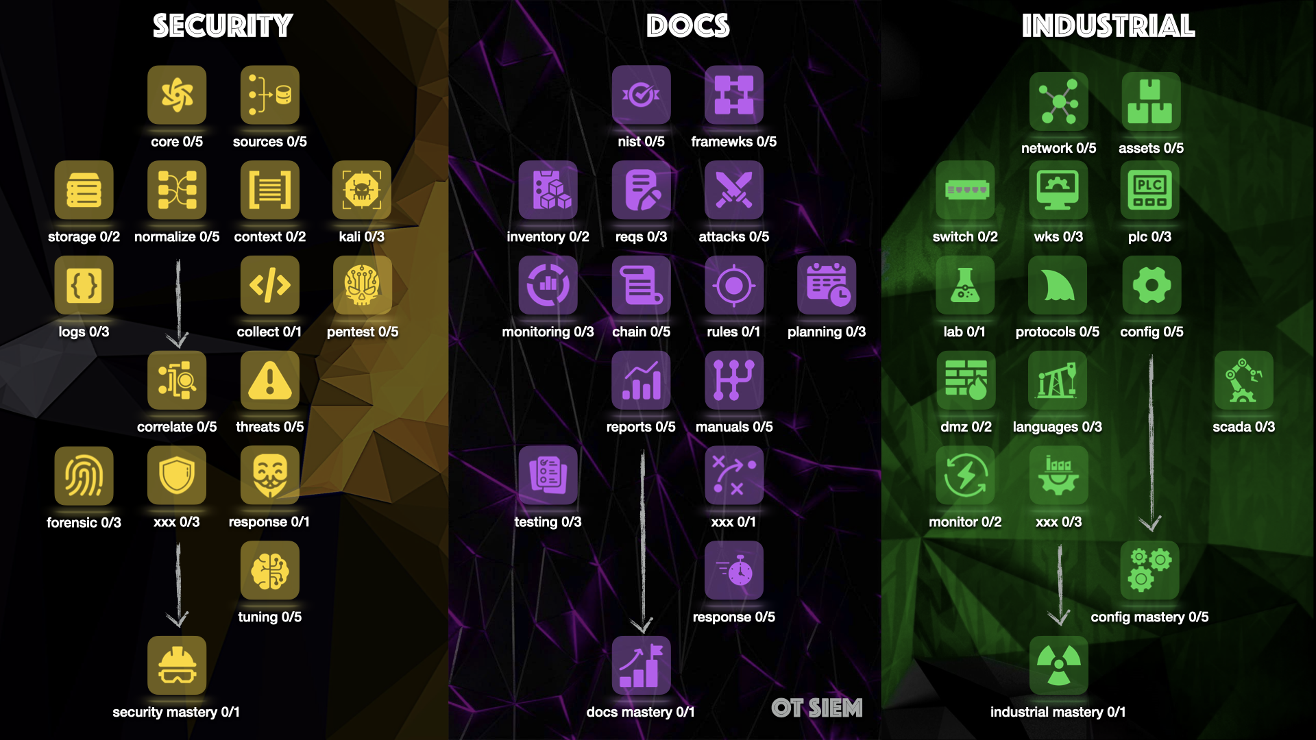 Labshock - OT Security Lab